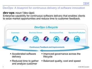 4.9.2013 Continuous Delivery - Extending Agile Development; A Lean ...
