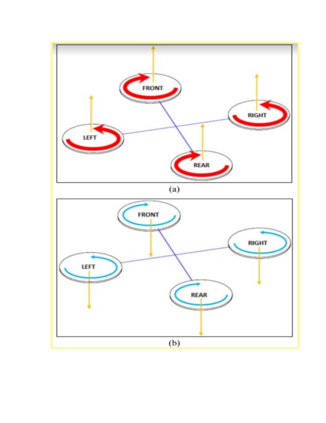 The Ultimate Cheat Sheet on Drones | PDF