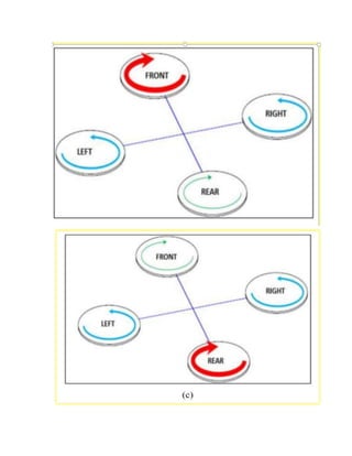 The Ultimate Cheat Sheet on Drones | PDF