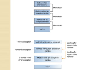 4 abstract class, interface | PPT