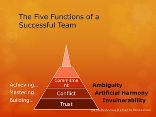 Achieving Commitment | PPT