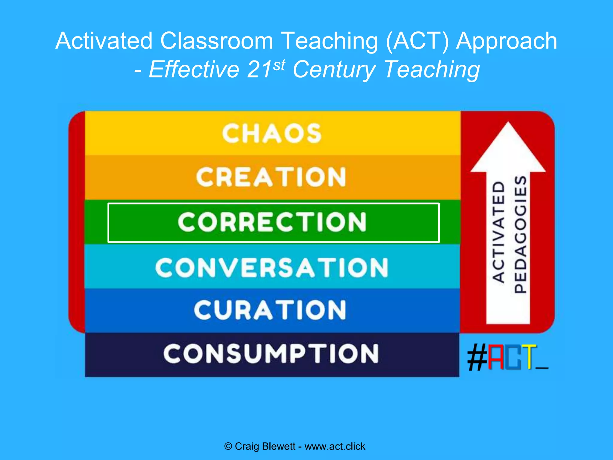 4 - Activated Classroom Teaching - Correction | PPTX