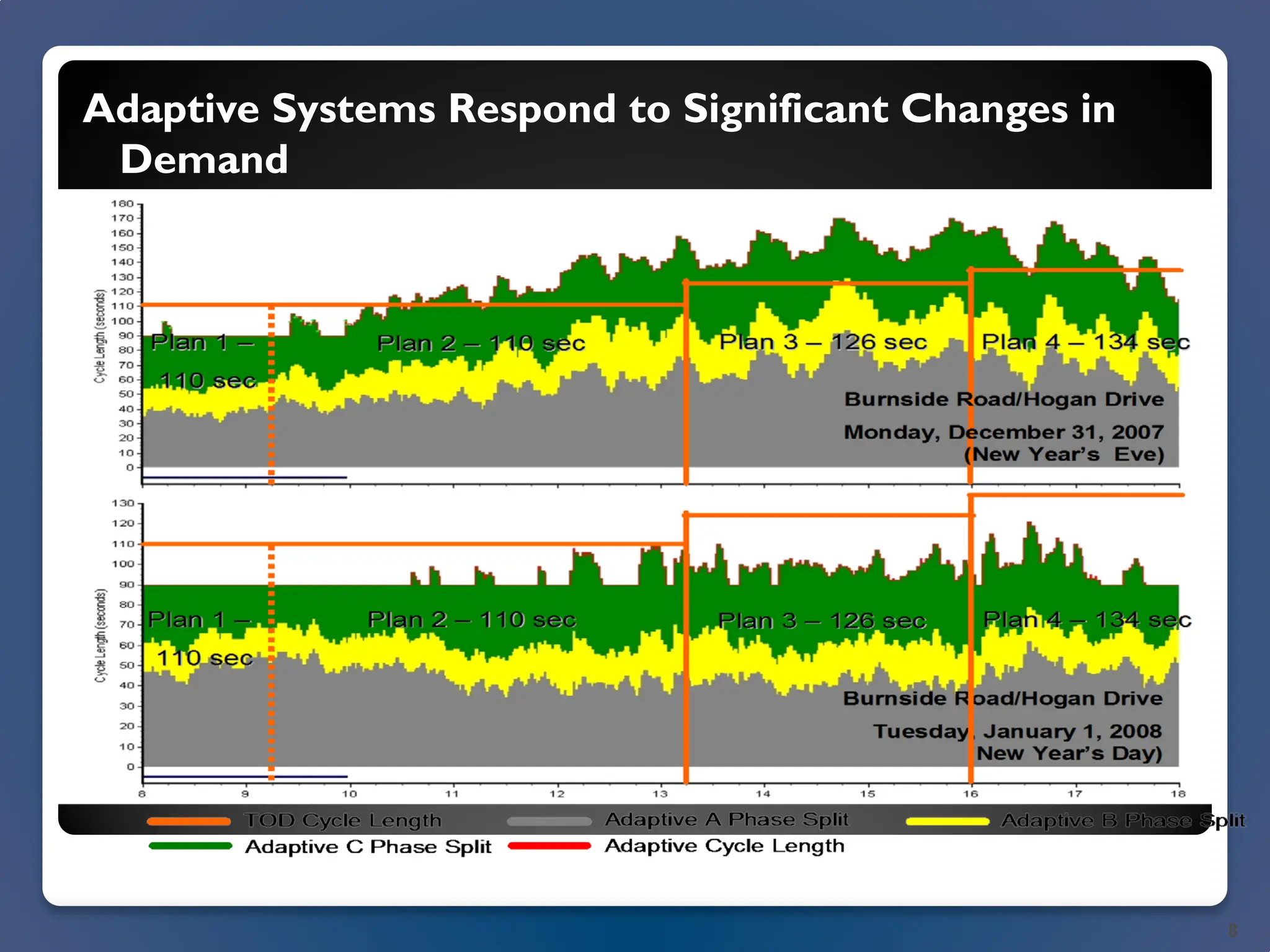 4-Adaptive_Signal_Control_-_How_Does_It_Work.pdf