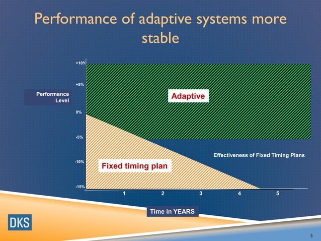 4-Adaptive_Signal_Control_-_How_Does_It_Work.pdf