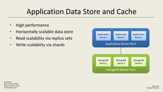 Business Track: Building a Personalized Mobile App Experience Using ...
