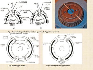 4-AE-UNIT-3-Brakes.pptx