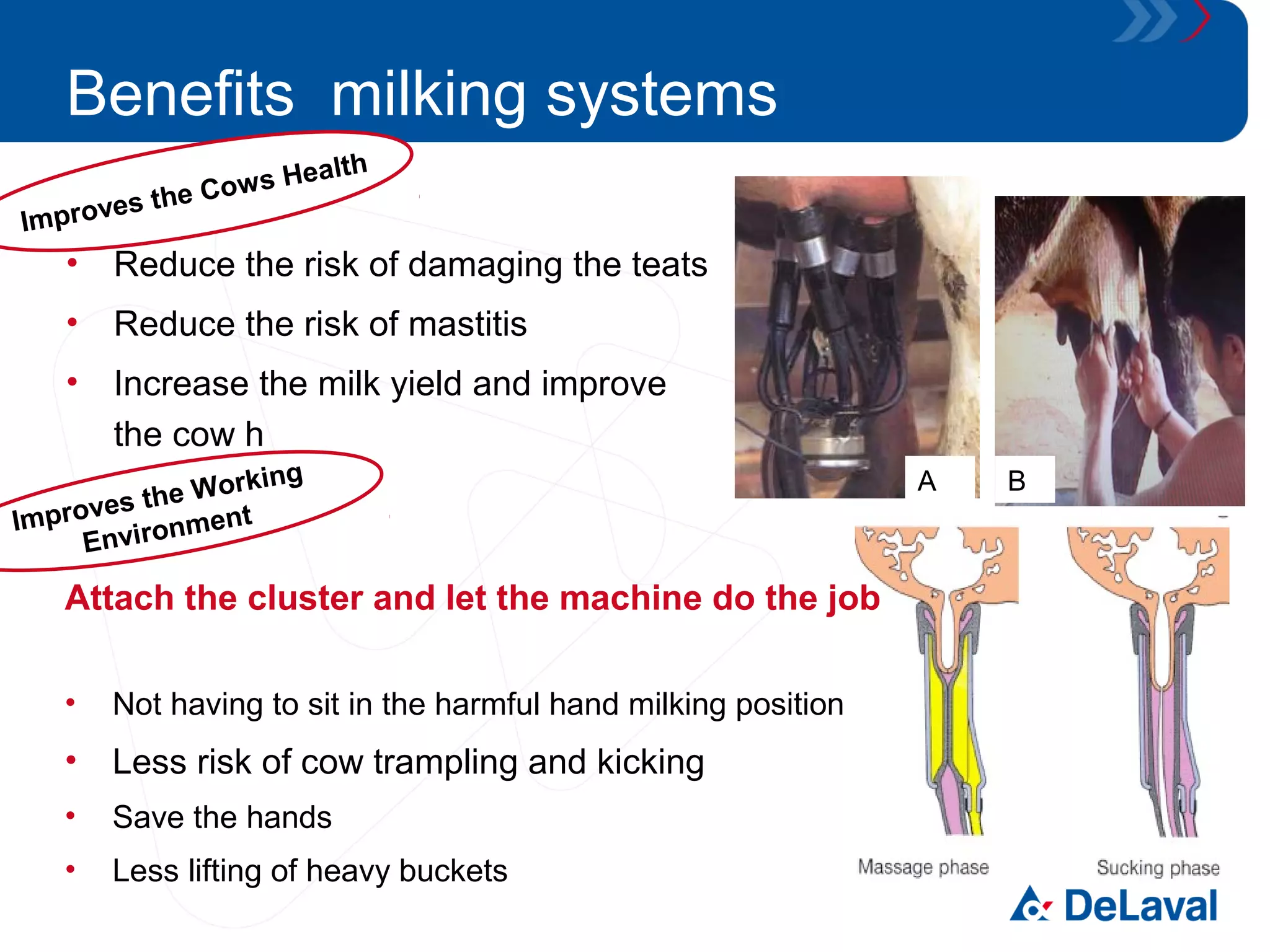 4 affordable-milking-technology-esada | PPT