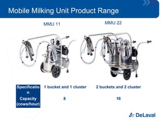 4 affordable-milking-technology-esada | PPT