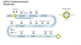 AC4-SAFE-Agile concepts in an enterprise environment | PPT