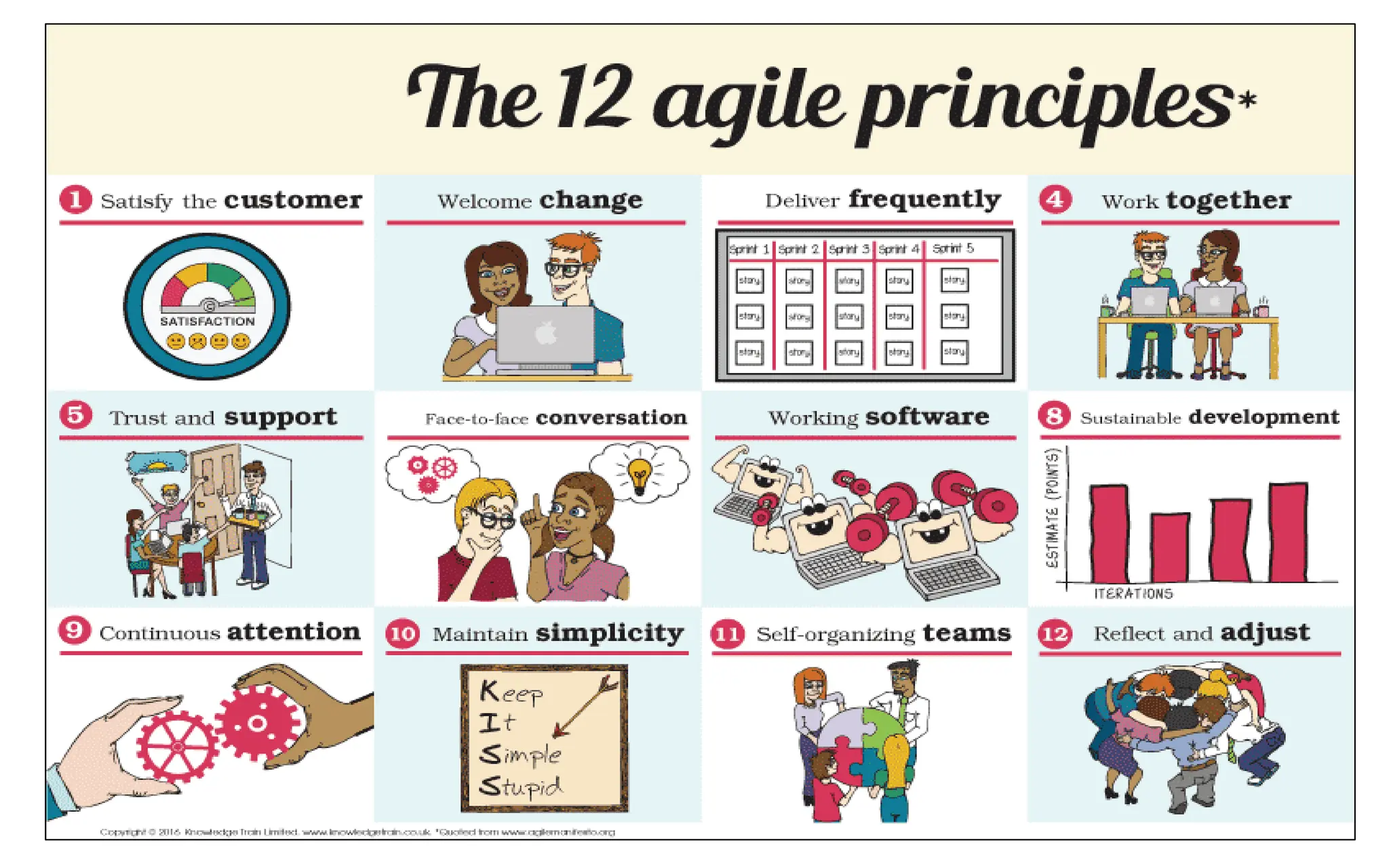 4-Agility & Agile process, 12 Agile Principles-10-01-2024.pdf