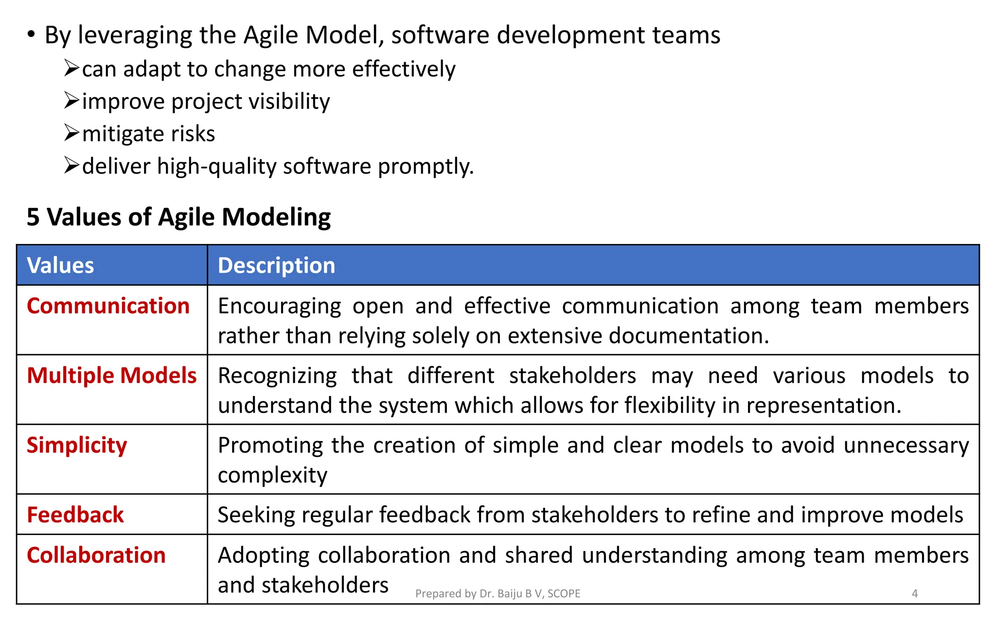 4-Agility & Agile process, 12 Agile Principles-10-01-2024.pdf
