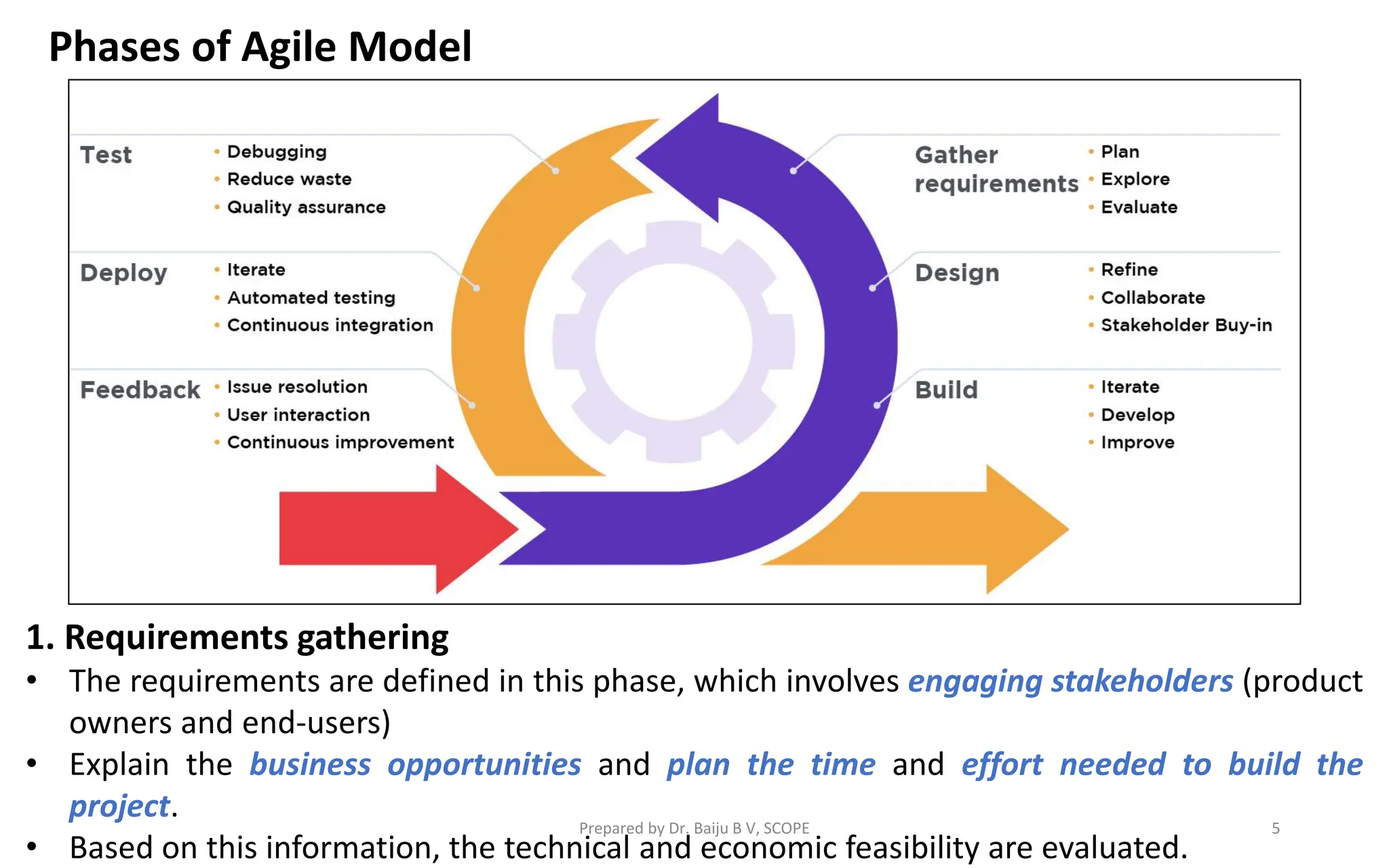 4-Agility & Agile process, 12 Agile Principles-10-01-2024.pdf