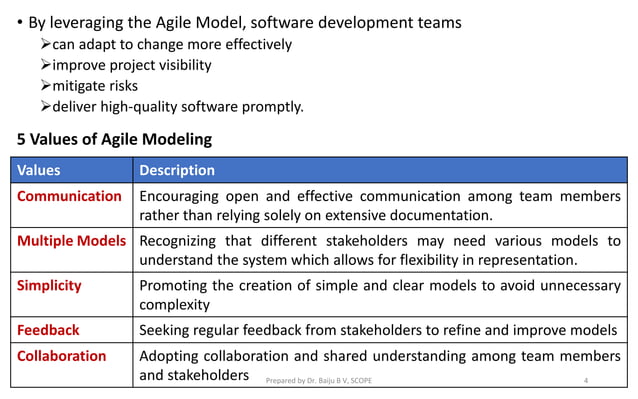 4-Agility & Agile process, 12 Agile Principles-10-01-2024.pdf