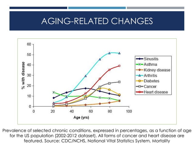 Aging-related Changes | PPTX