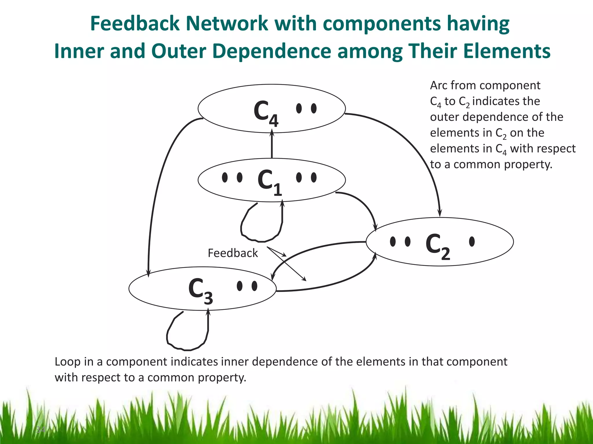 materi analytical hierarchy process (ahp) | PPTX