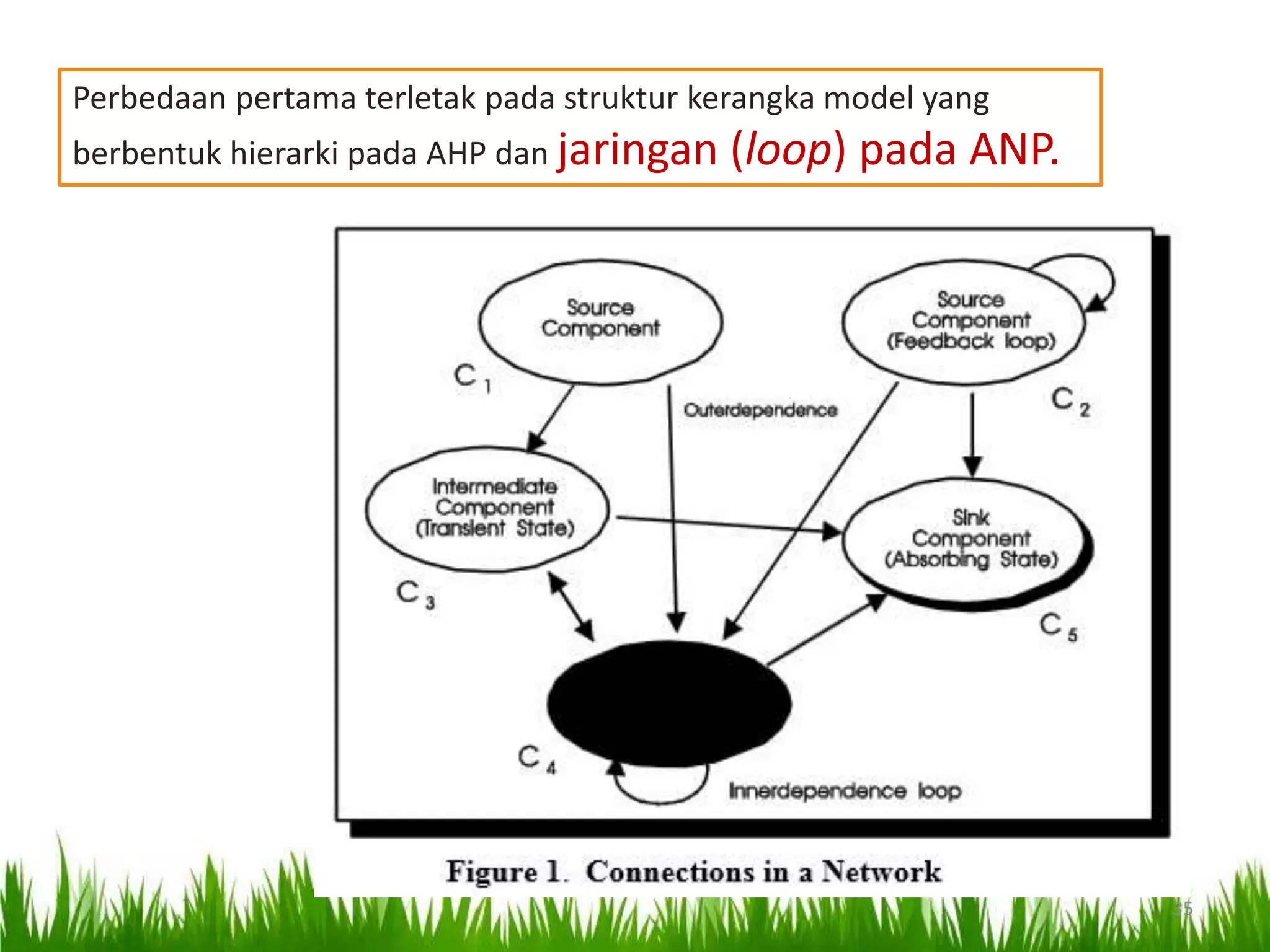 materi analytical hierarchy process (ahp) | PPTX
