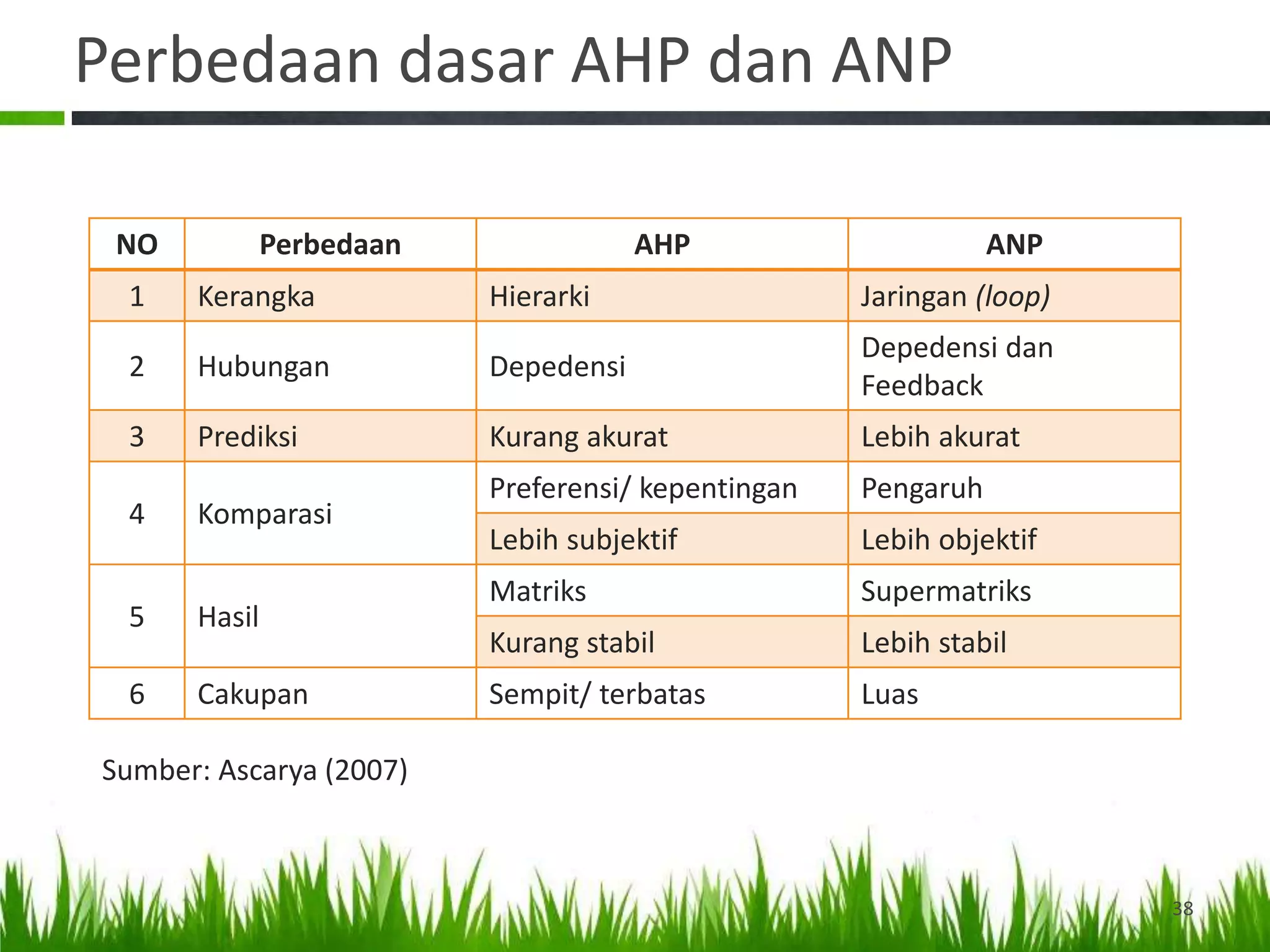 materi analytical hierarchy process (ahp) | PPTX