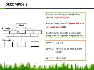 materi analytical hierarchy process (ahp) | PPTX