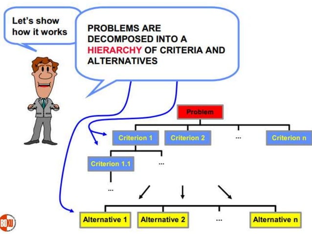 materi analytical hierarchy process (ahp) | PPTX