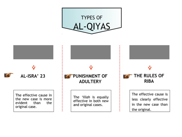 Introduction of Usul Fiqh :al-qiyas | PPT | Islam | Religion & Spirituality