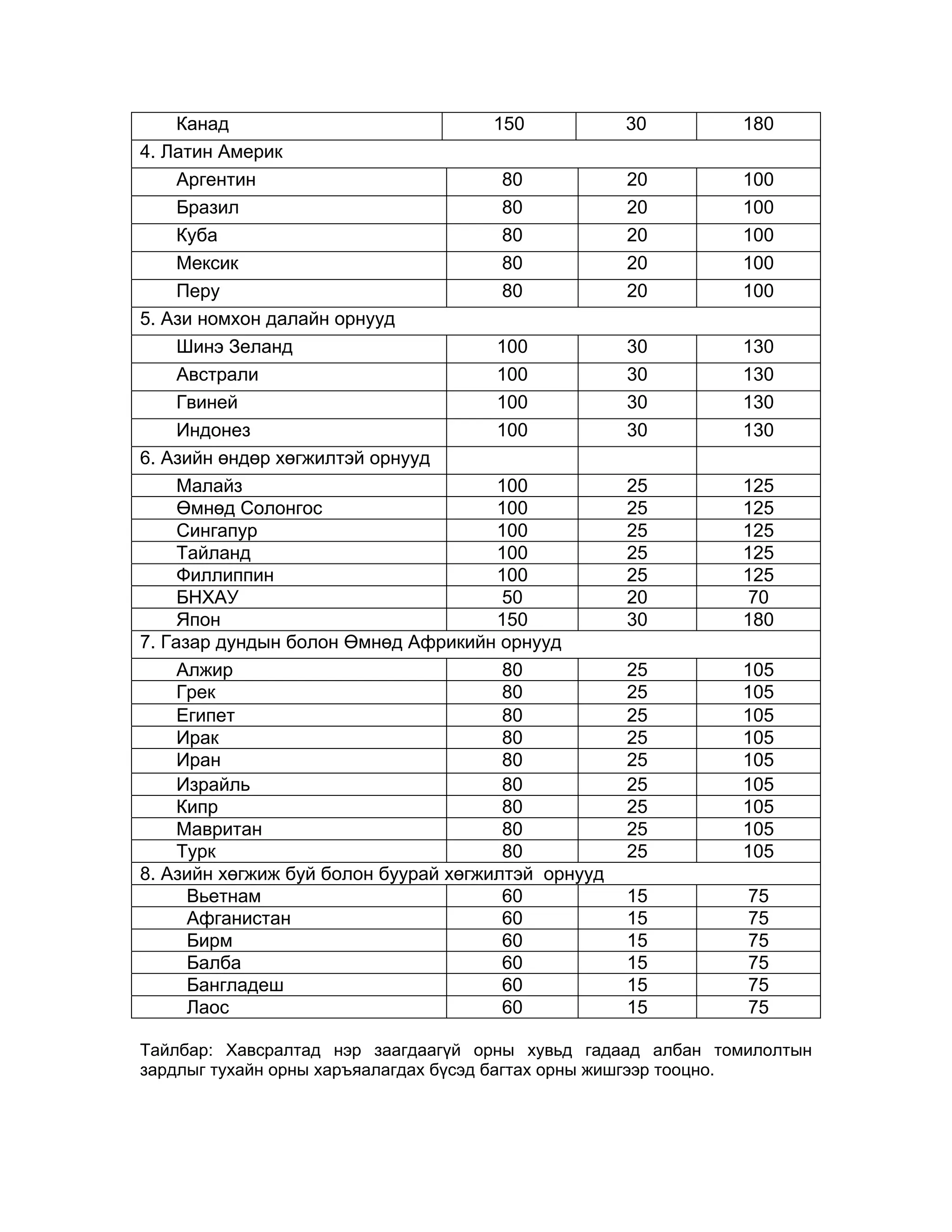 4. alban tomiloltiin zardliin hemjee | PDF