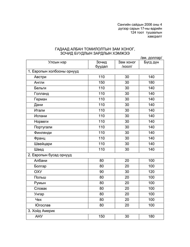 4. alban tomiloltiin zardliin hemjee | PDF