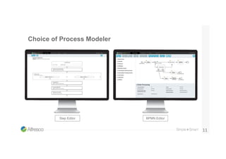 Alfresco Day Stockholm 2015 - Business Process Management with Alfresco Activiti | PDF ...