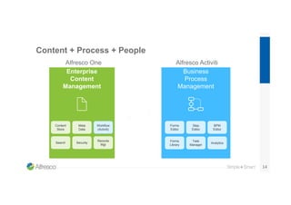 Alfresco Day Stockholm 2015 - Business Process Management with Alfresco Activiti | PPT
