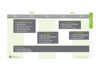 Alfresco Day Stockholm 2015 - Business Process Management with Alfresco Activiti | PDF ...