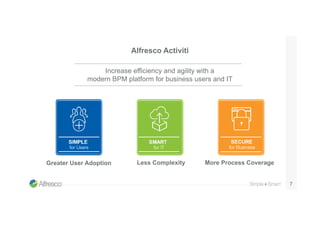 Alfresco Day Stockholm 2015 - Business Process Management with Alfresco Activiti | PDF ...