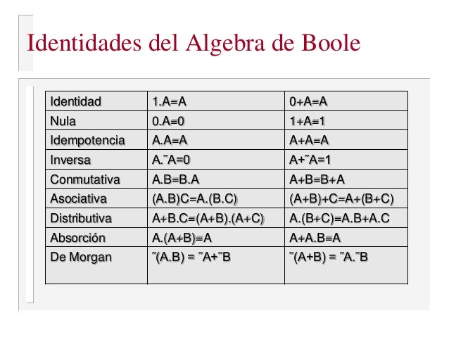 algebra-booleana matematicas discretas