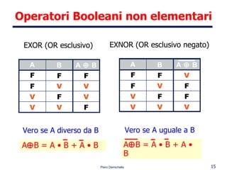 4 Algebra Di Boole | PPT