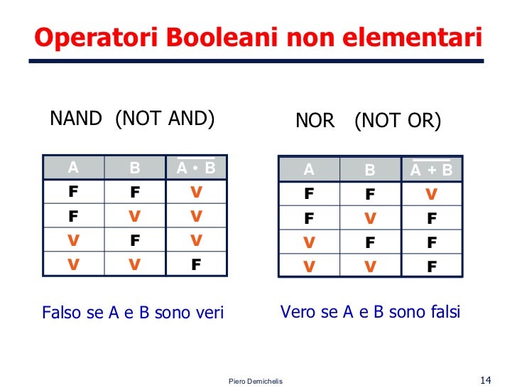 4 Algebra Di Boole