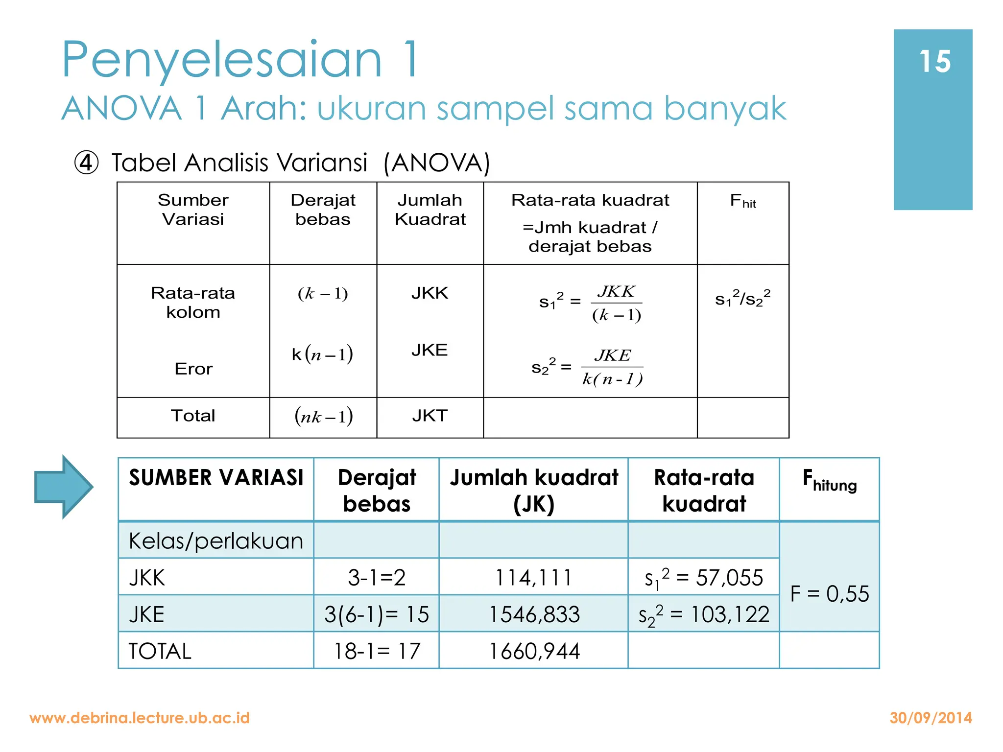 Analisis varinasi (anova) dua arah dengan interaksi | PDF