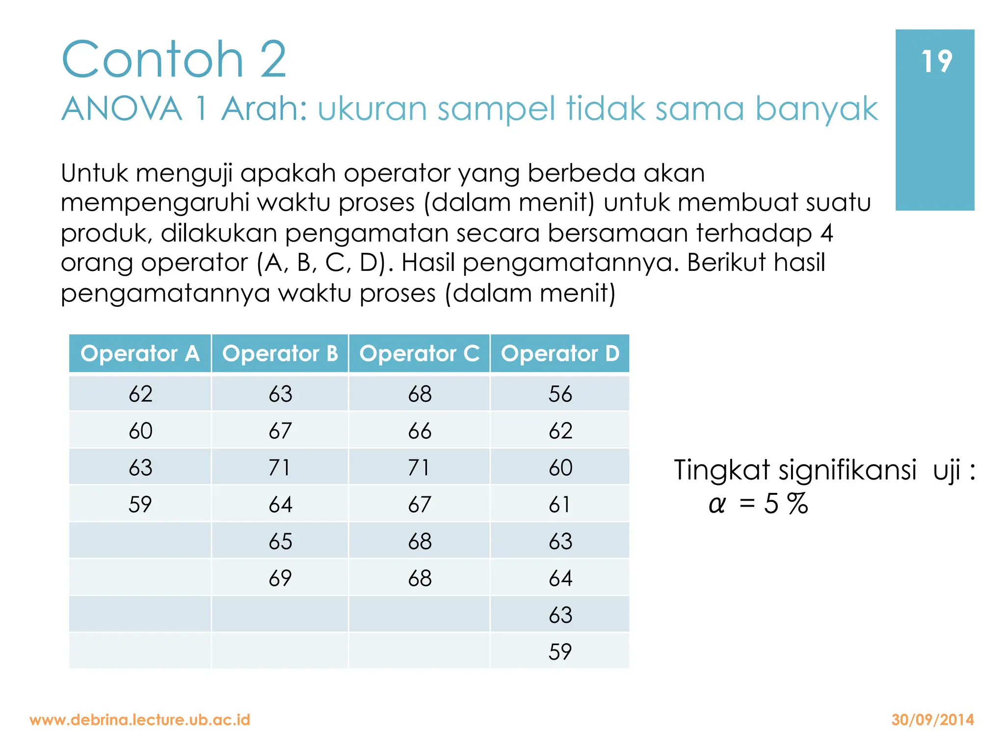 Analisis varinasi (anova) dua arah dengan interaksi | PDF