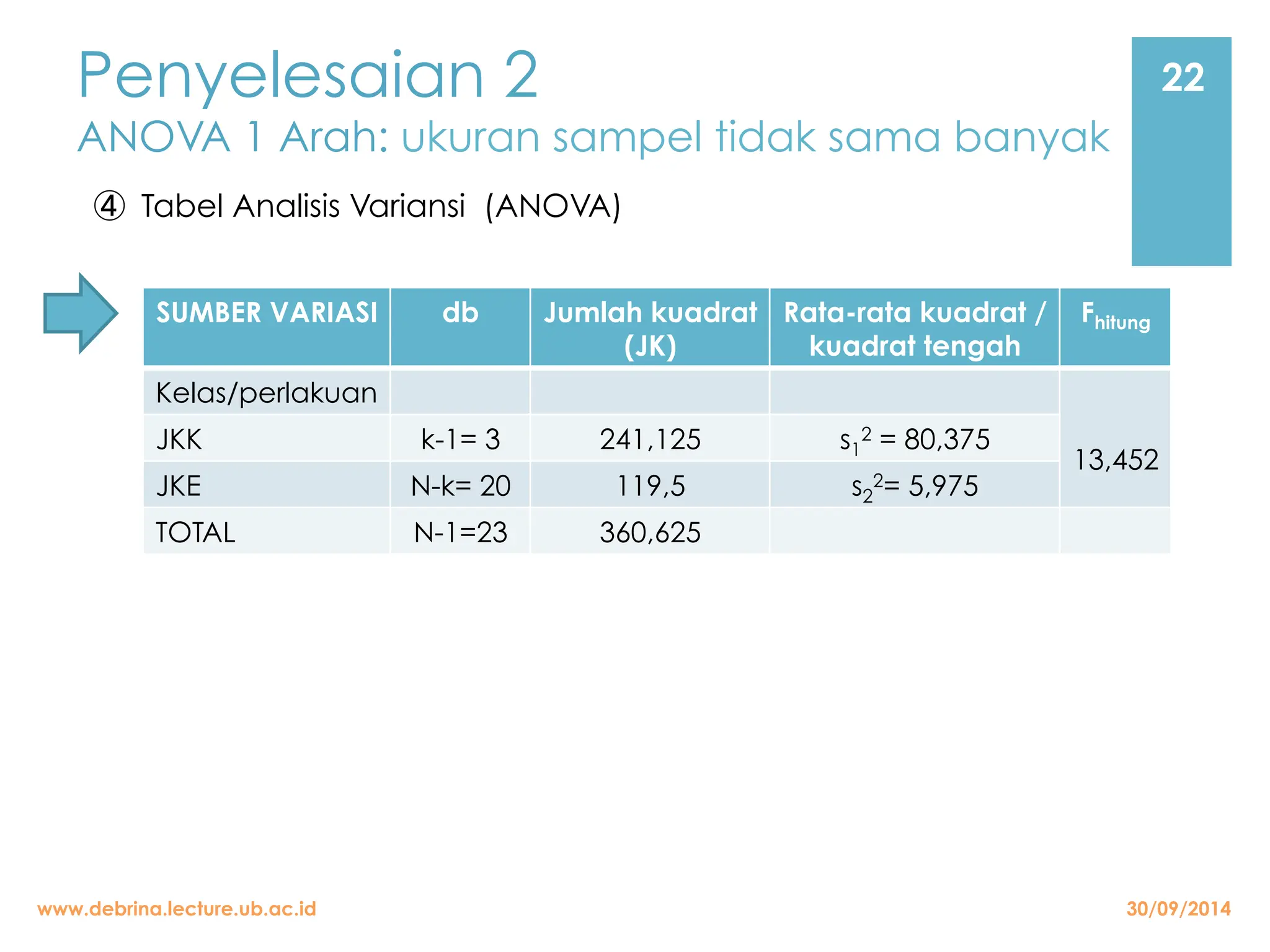 Analisis varinasi (anova) dua arah dengan interaksi | PDF