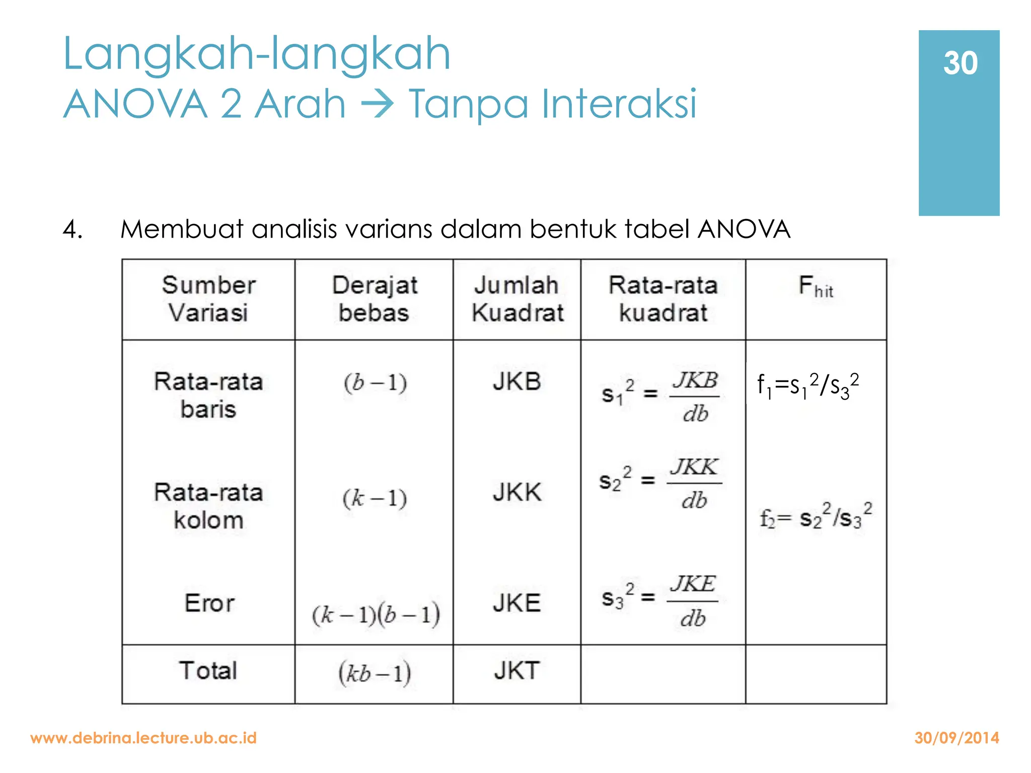 Analisis varinasi (anova) dua arah dengan interaksi | PDF