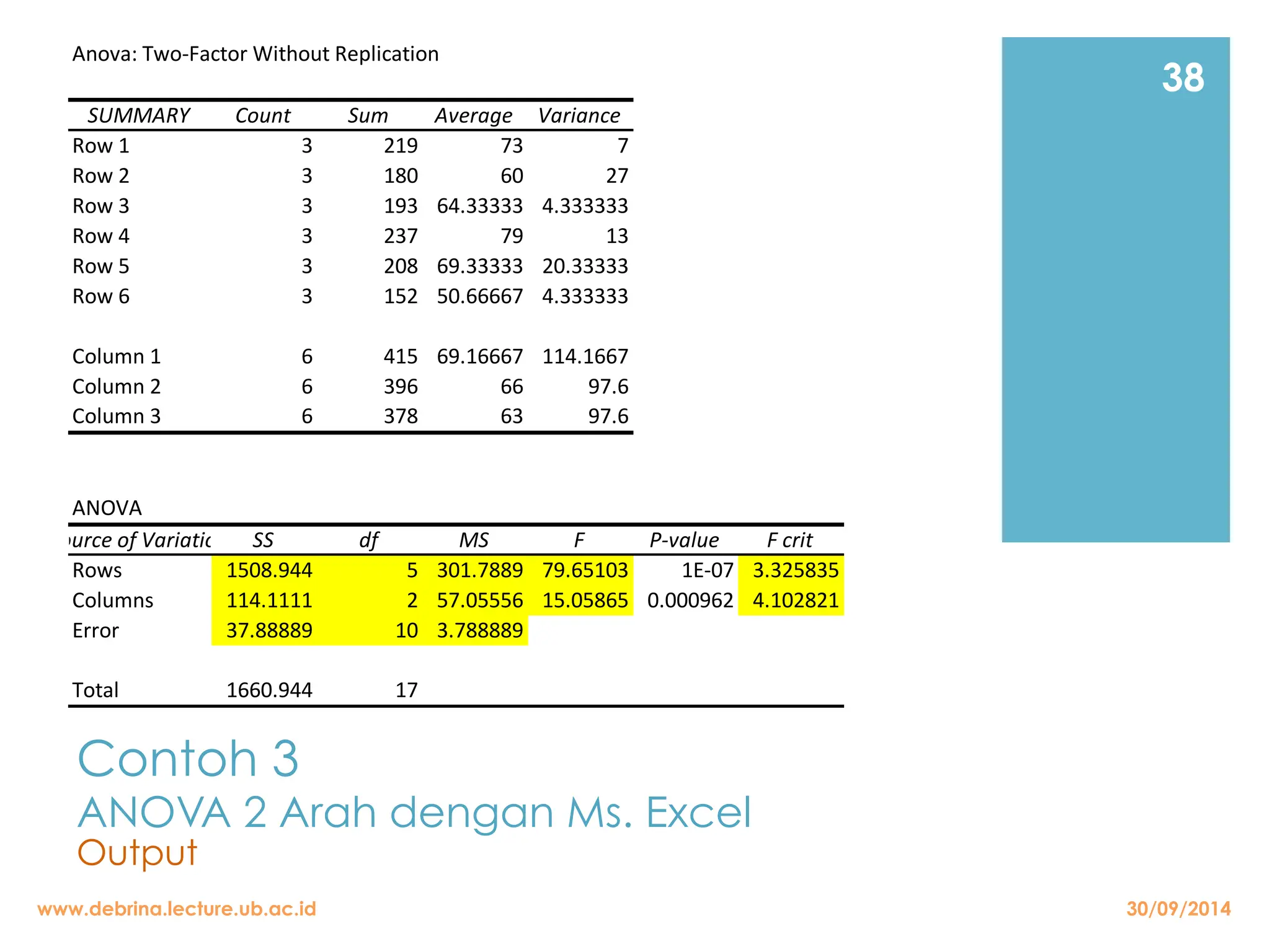 Analisis varinasi (anova) dua arah dengan interaksi | PDF
