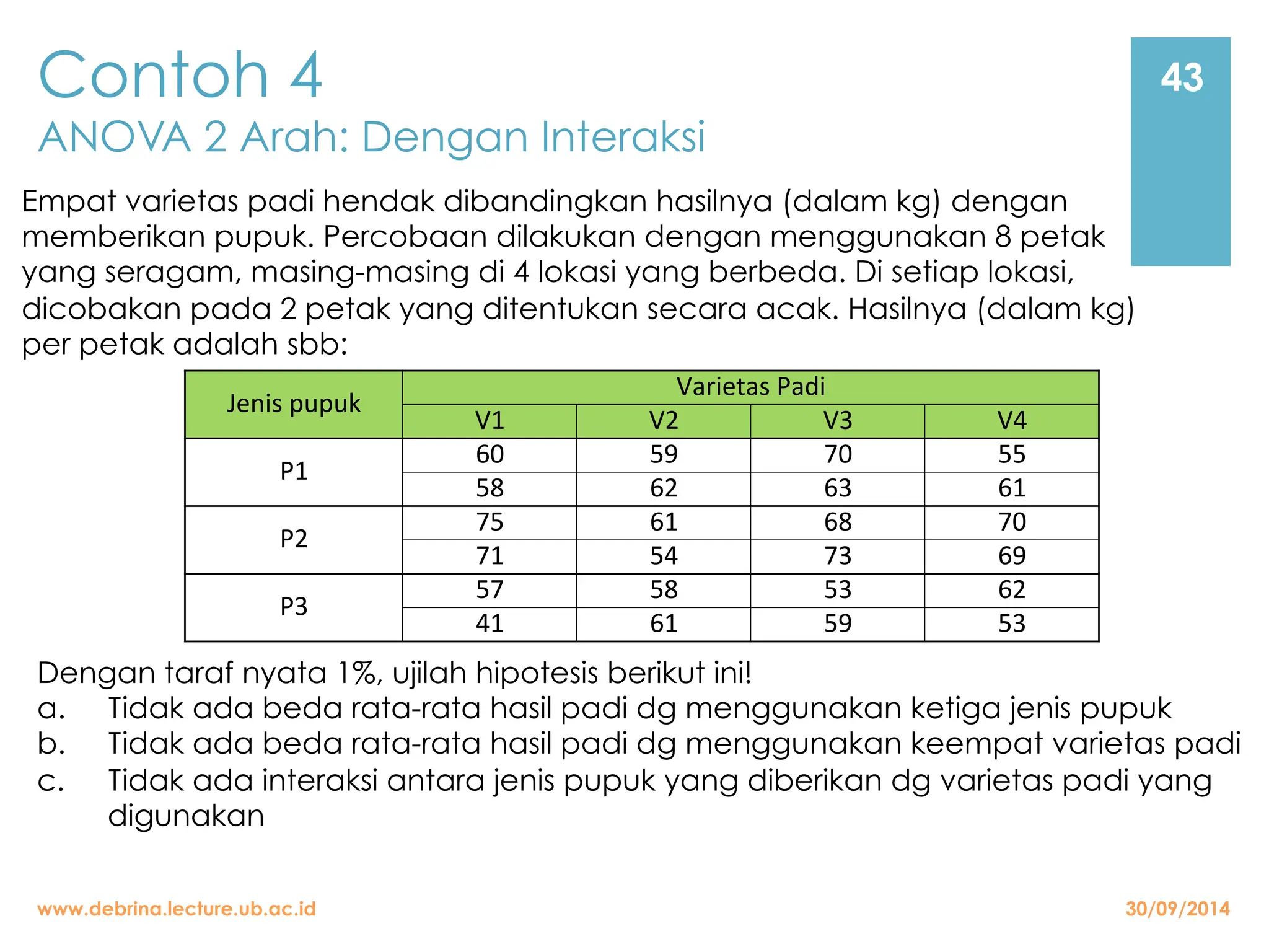 Analisis varinasi (anova) dua arah dengan interaksi | PDF