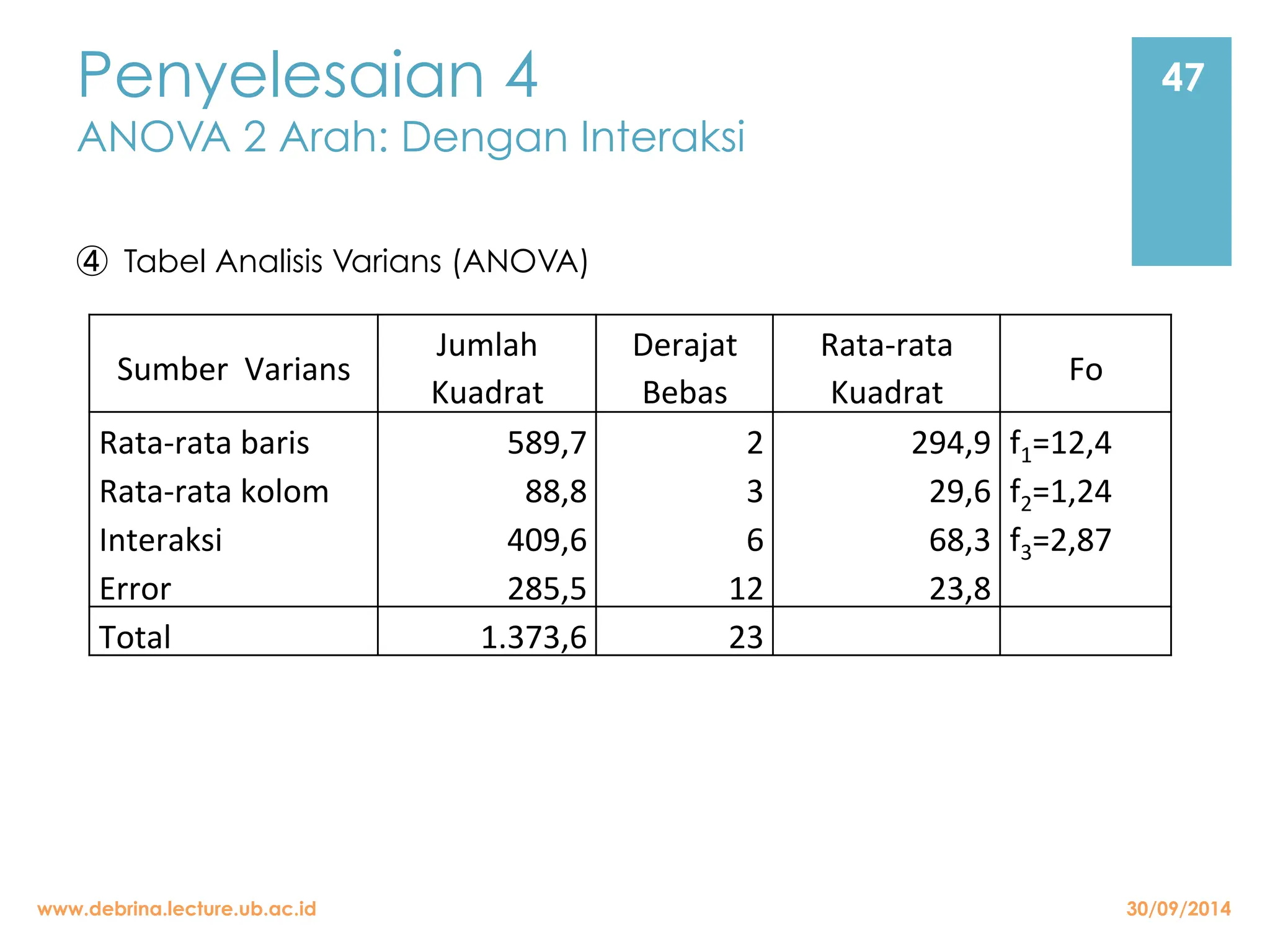 Analisis varinasi (anova) dua arah dengan interaksi | PDF