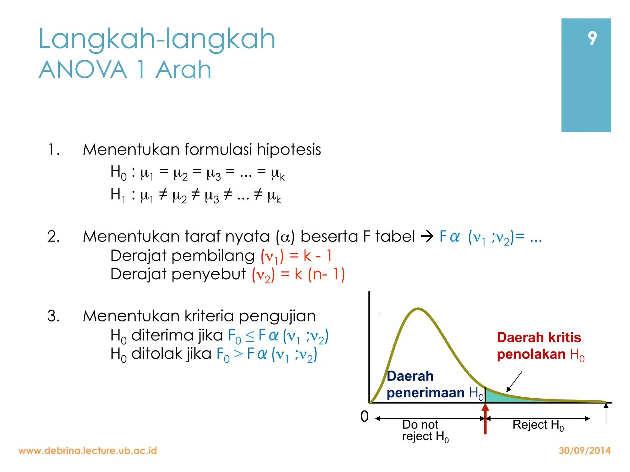 Analisis varinasi (anova) dua arah dengan interaksi | PDF