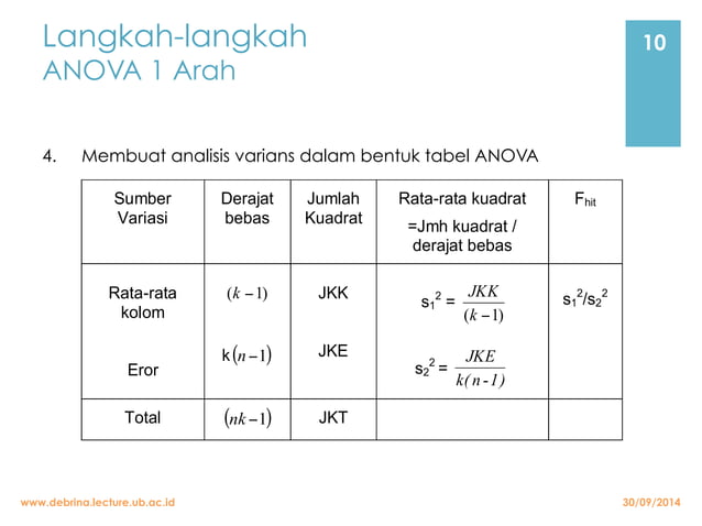 Analisis varinasi (anova) dua arah dengan interaksi | PDF