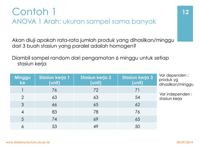 Analisis varinasi (anova) dua arah dengan interaksi | PDF