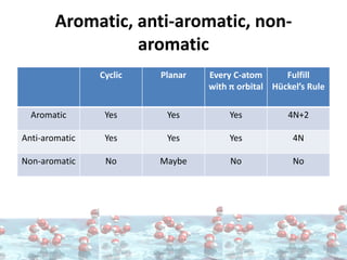 4. aromatic compounds-students_copy | PDF