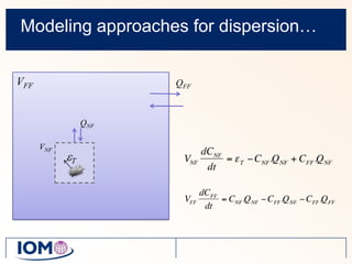 4. ART dispersion modelling | PPT