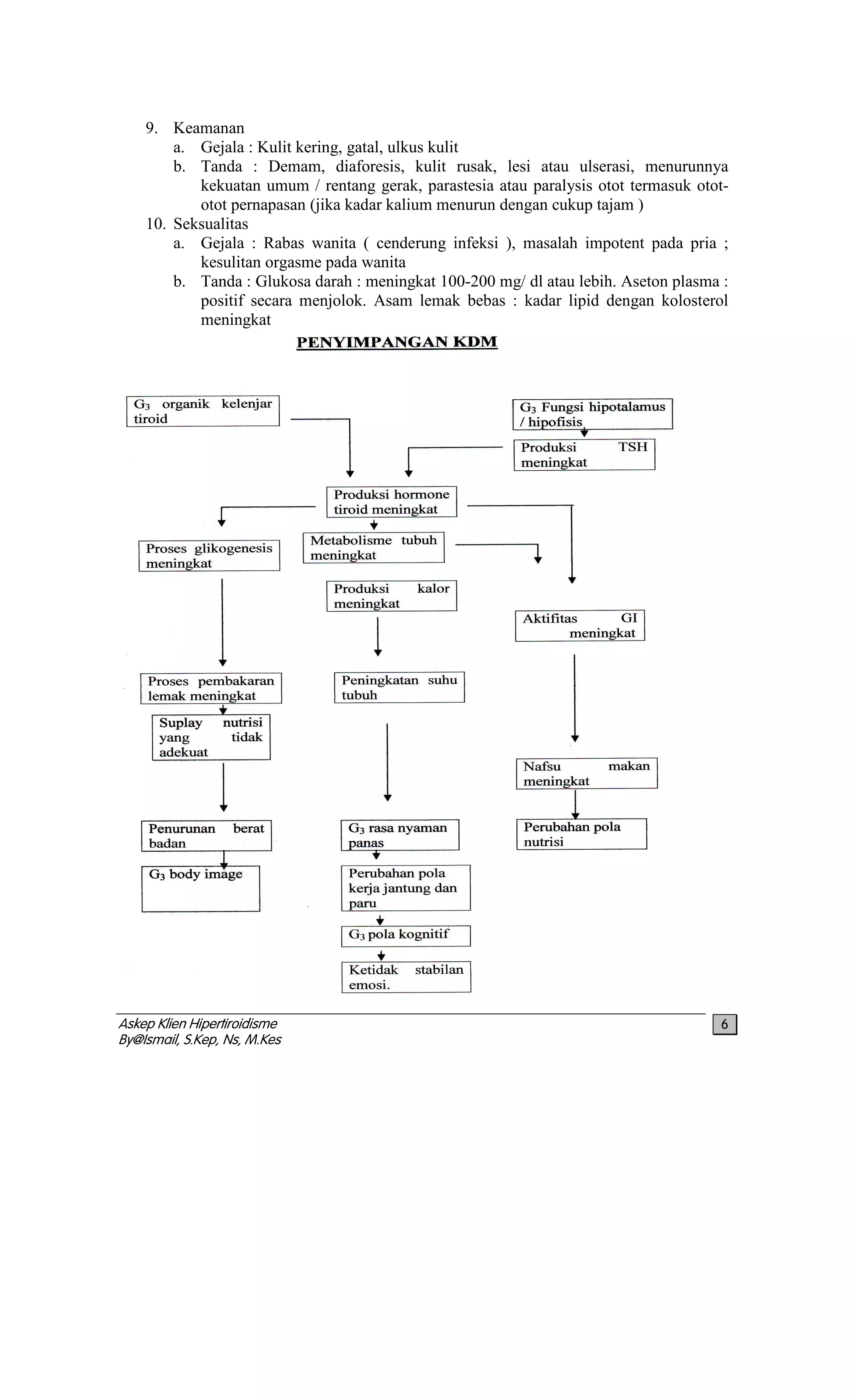 4 askep-klien-hipertiroidisme | PDF