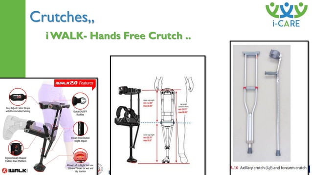 Assistive technologies designed for mobility , ambulation & positioning ...