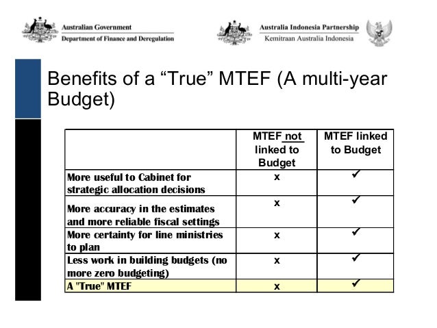 The Australians Mid-Term Expenditure Framework (MTEF). Its Features a…