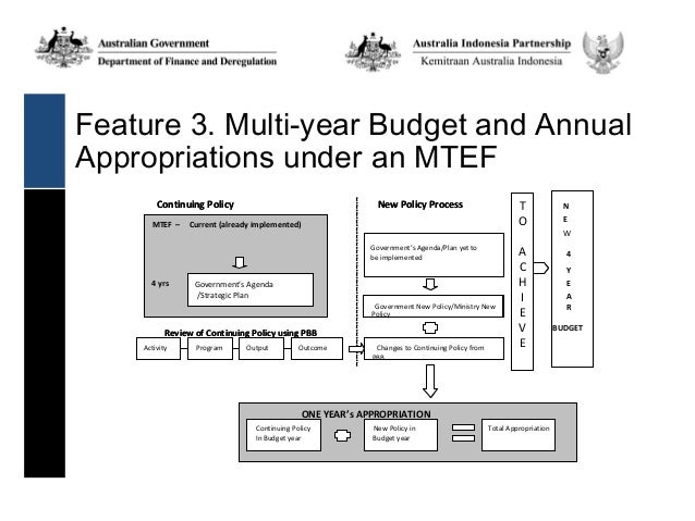 The Australians Mid-Term Expenditure Framework (MTEF). Its Features a…