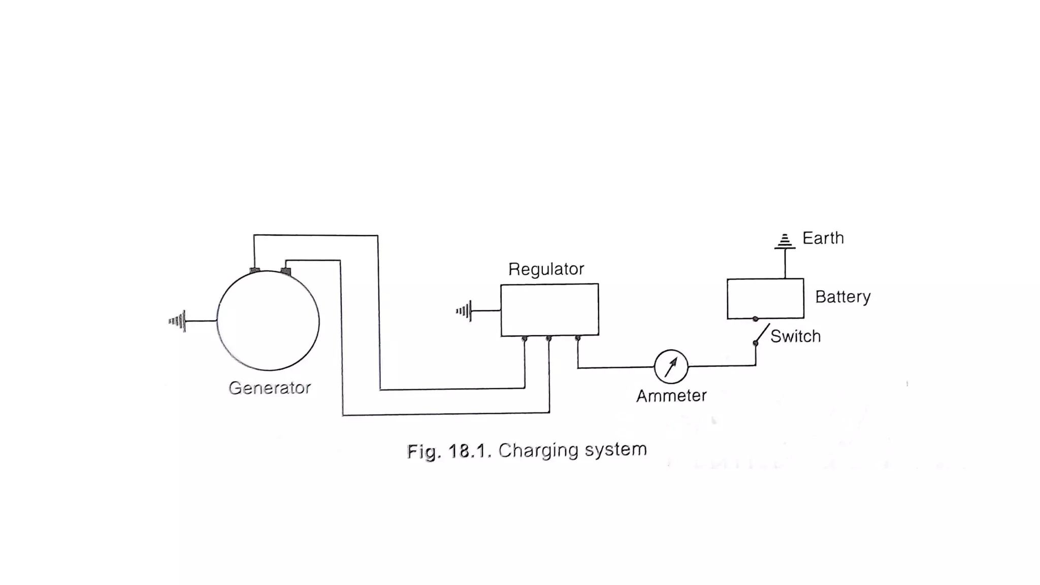 4 auto electrial system | PDF